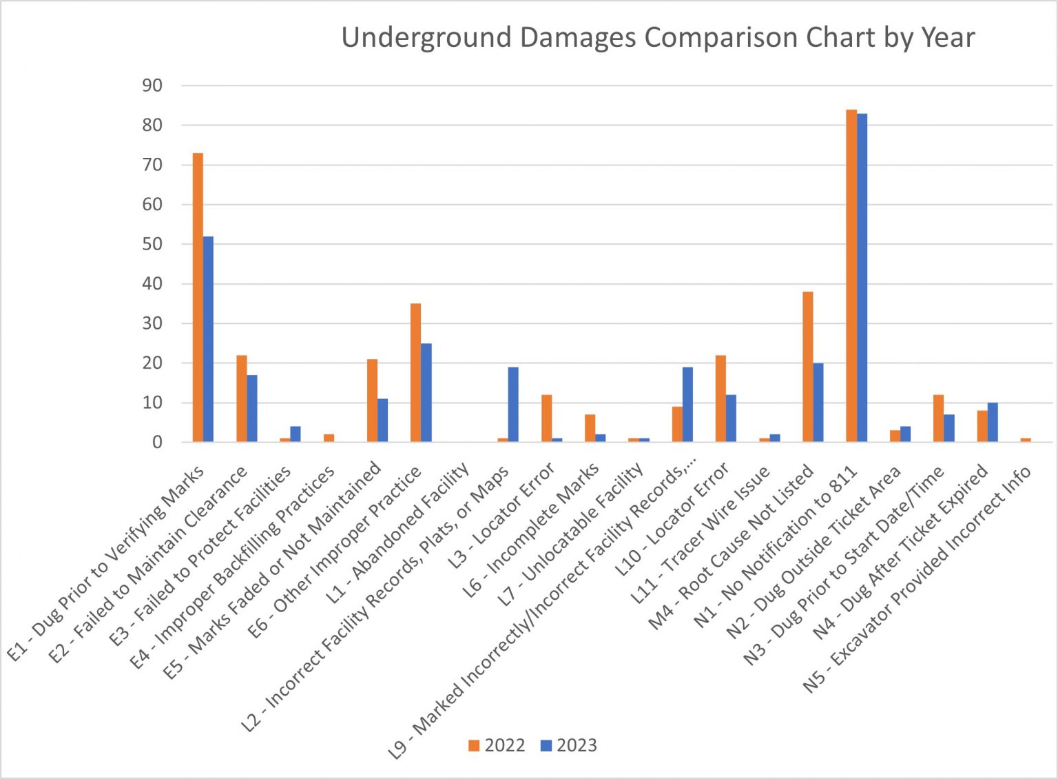 Underground Damage Statistics - Delaware Public Service Commission (PSC ...