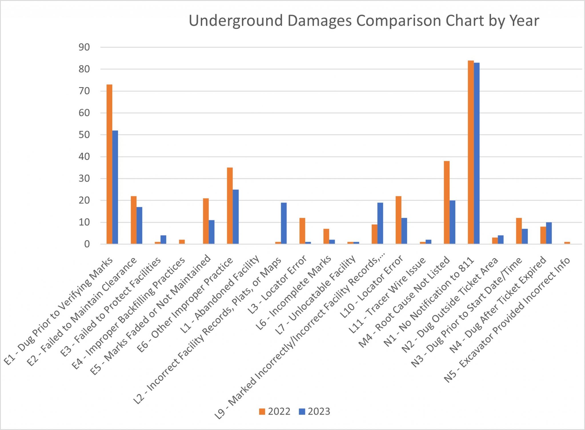 Underground Damage Statistics - Delaware Public Service Commission (PSC ...